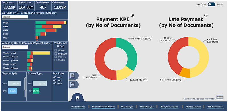 5 Tips to Enhance Your VIM Reporting and Drive Better Procure-to-Pay ...