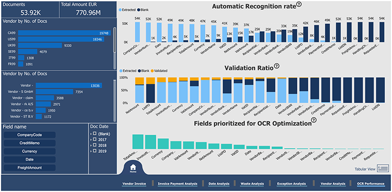 Optimize OpenText VIM with Expert Analytics